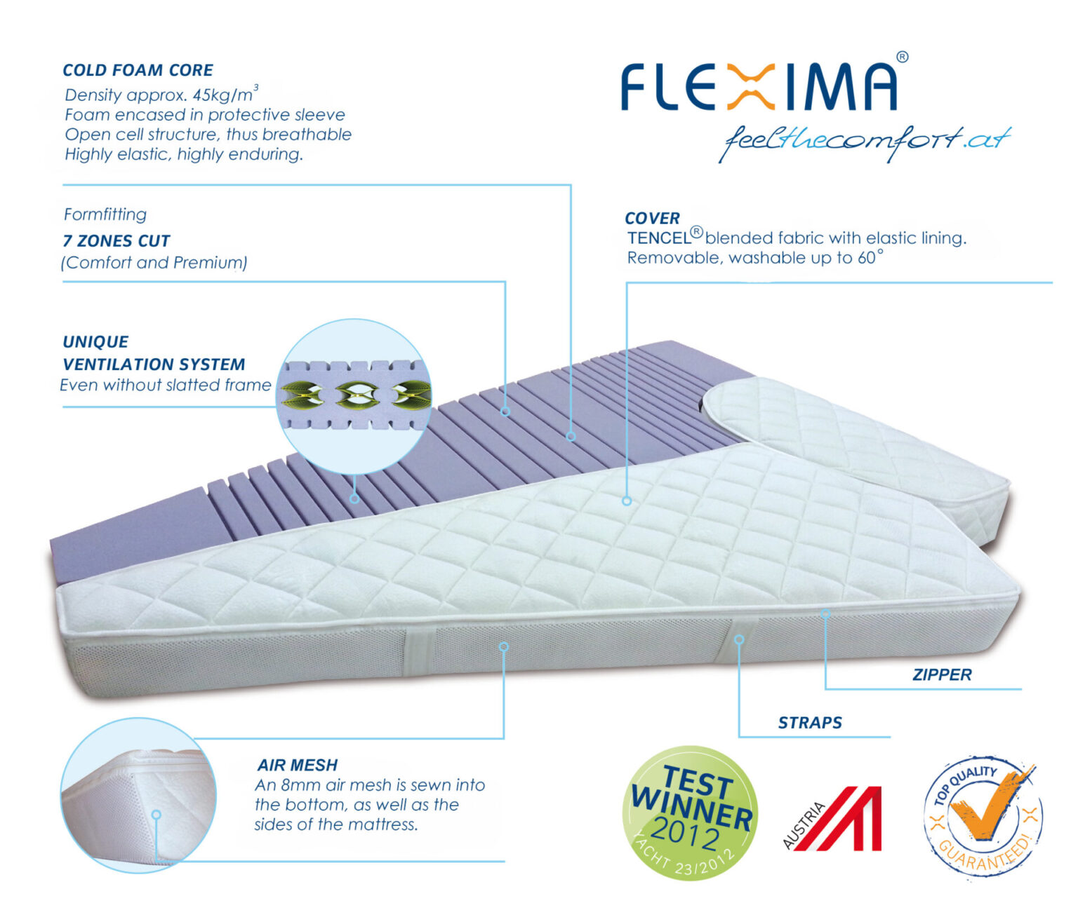 Flexima® - Eco Marine Bedding